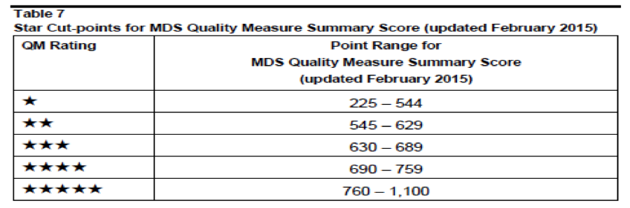 Quantum Age Collaborative | Medicare
