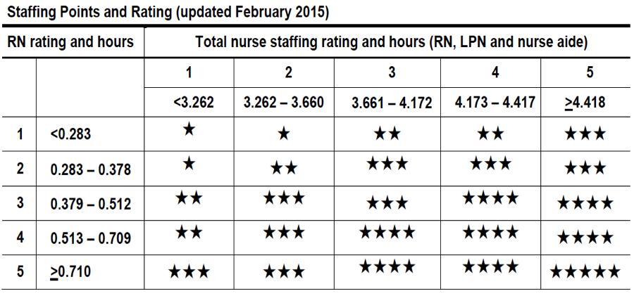 Five-Star Calculations Demystified